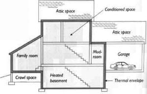 Request HVAC Calculation Services | Breen Design